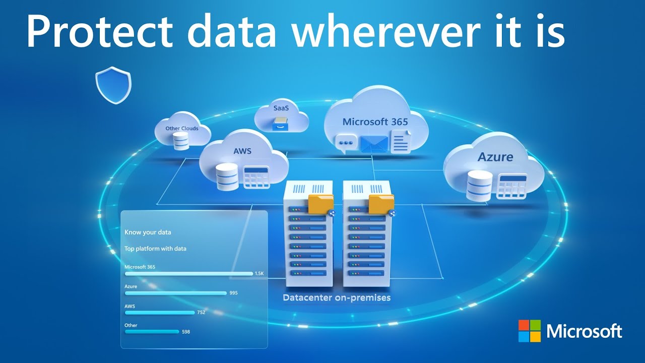 Protect Your Data Estate with Microsoft Purview - CyberCloud.services