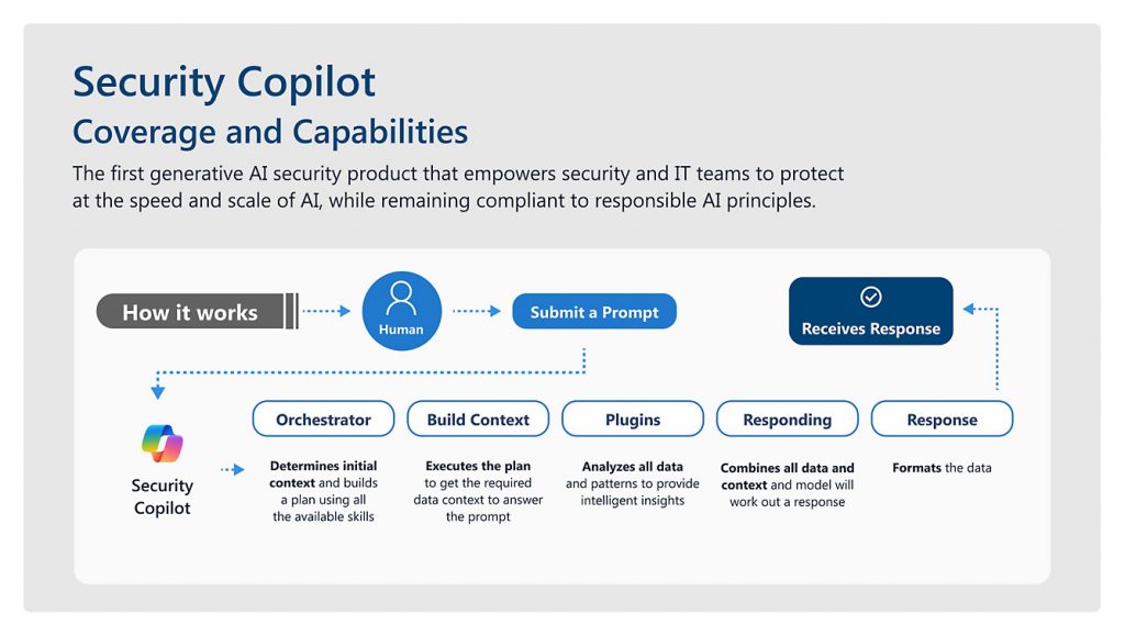 Respond Faster with an AI-powered Unified Security Operations Platform ...